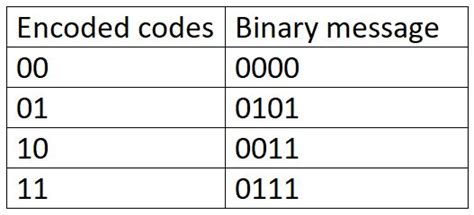 blog decode encoded instruction in matlab matlab helper