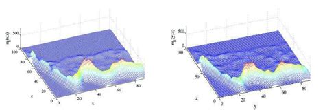 Created Fuzzy Relations On The Structure Of Fig 12 During The Modeling