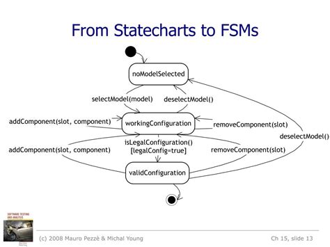 Ppt Testing Object Oriented Software Powerpoint Presentation Free Download Id1267995