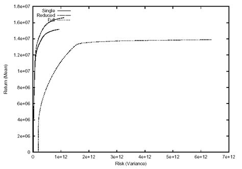 Impact Of Scenario Trees Download Scientific Diagram