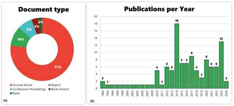 Logistics An Open Access Journal From Mdpi