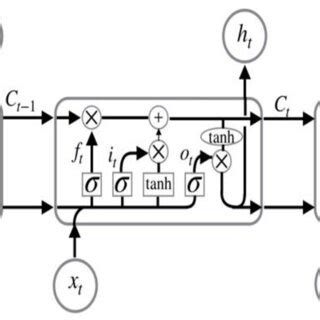 Lda Topic Model Structure Download Scientific Diagram