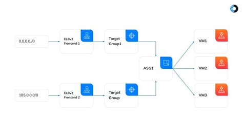 How Orca Security Optimized Their Amazon Neptune Database Performance Aws Database Blog