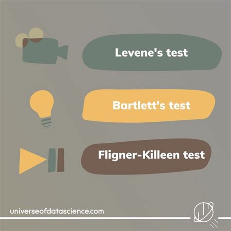 Variance Homogeneity Tests In R