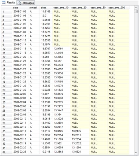 how to compute simple moving averages with time series data in sql server