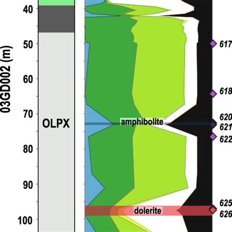 Downhole Cipw Normative Mineralogy Calculated From The Major Element Download Scientific