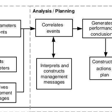 Instance Of The ASE Model Implemented To This Work Simulations Download Scientific Diagram