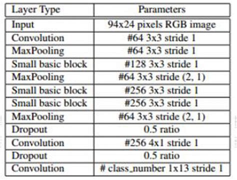 一种基于轻量级神经网络的车牌识别方法与流程