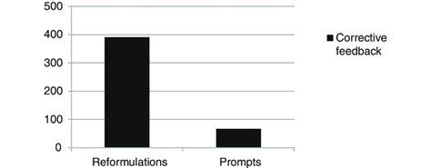 The Number Of Reformulations And Prompts Download Scientific Diagram