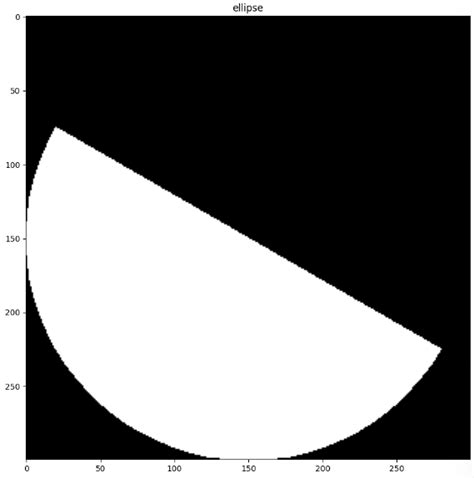 Arithmetic And Bitwise Operations