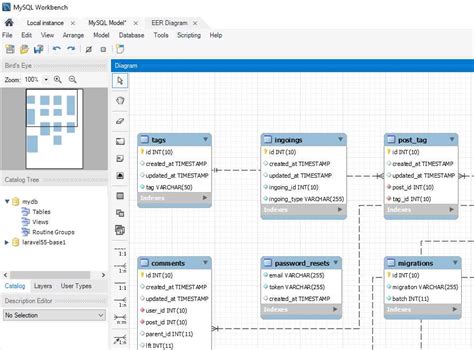 Mysql Workbench Eer Diagram Symbols