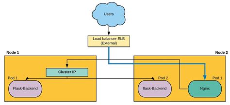 Provisioning Kubernetes On Aws Using Kops — Deep Dive