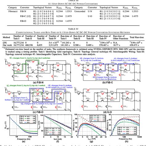 Table Iii From Synthesizing Step Down Switched Capacitor Power