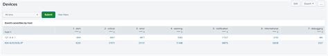 Monitoring Cisco Switches Routers Wlan Controllers And Access Points