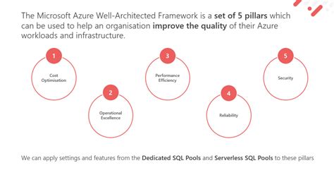 Applying The Azure Well Architected Framework To Azure Synapse Analytics
