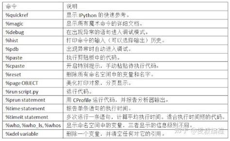 快速掌握数据分析必备工具 Ipython和jupyter Notebook 知乎 快速掌握数据分析必备工具 Ipython和jupyter Notebook 知乎