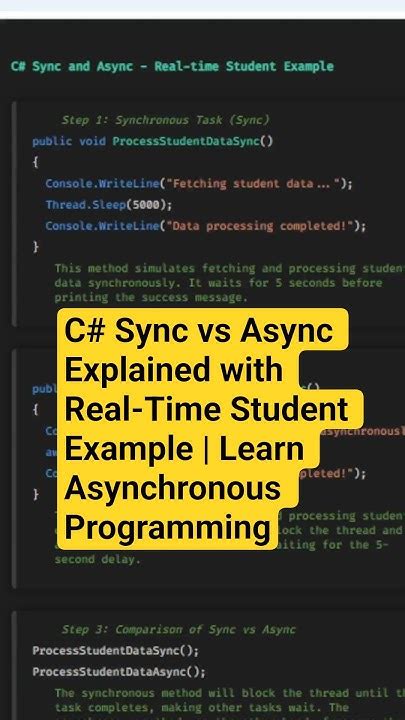 Synchronousasynchronousdotnet Interview Questions And Answers For Experienced Youtube