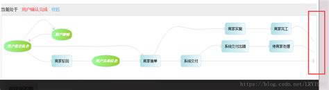 Vue中使用gojsjointjsgojs免费版和收费版 Csdn博客 Vue中使用gojsjointjsgojs免费版和收费版 Csdn博客