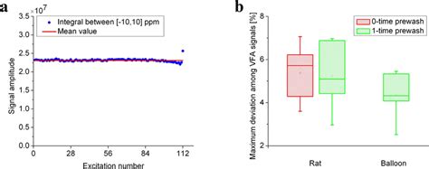Results Of Vfa Excitations Combined With Calibration Results By Download Scientific Diagram