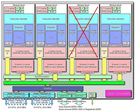 Stenyak Com Blog Archive Diagnosing And Disabling Bugged CPU Cores