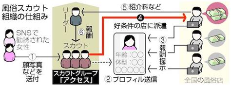 Police Crack Down On Vast Sex Worker Recruitment Network Tokyo Kinky Sex Erotic And Adult Japan