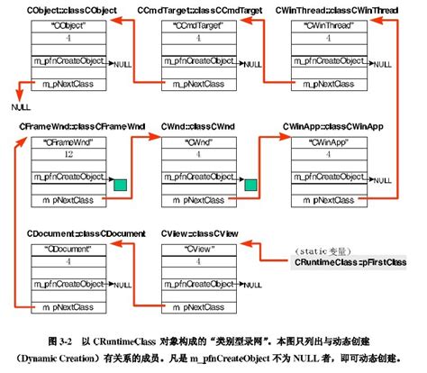 深入浅出mfc学习笔记:mfc六大关键技术仿真之动态生成 Csdn博客 深入浅出mfc学习笔记:mfc六大关键技术仿真之动态生成 Csdn博客