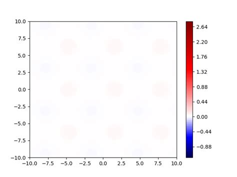 Python Ensure Matplotlib Colorbar Looks The Same Across Multiple