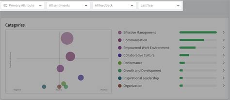 Visualize Feedback Tinypulse