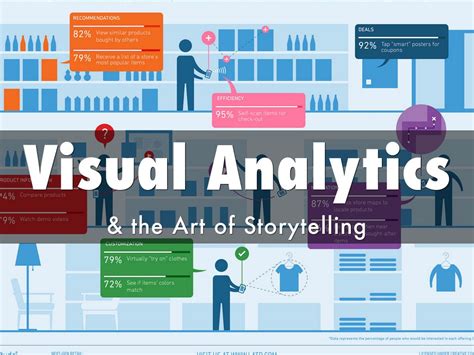Visual Analytics And The Art Of Storytelling 的副本 By