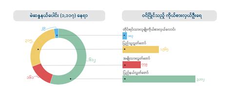 Dvb လွှတ်တော်အလိုက်၂၀၂၀ ရွေးကောက်ပွဲရလဒ်