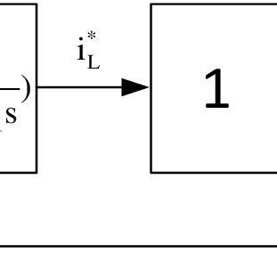 Voltage Loop Control Structure Download Scientific Diagram
