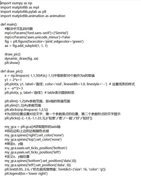 大数据分析与可视化 之 实验11 Matplotlib绘制图表一 Ivan丶ky 博客园