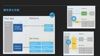 Flutter Introduction Pptx