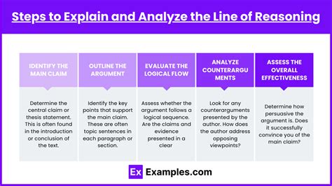Unit Explaining And Analyzing The Line Of Reasoning Of An Argument Notes Practice