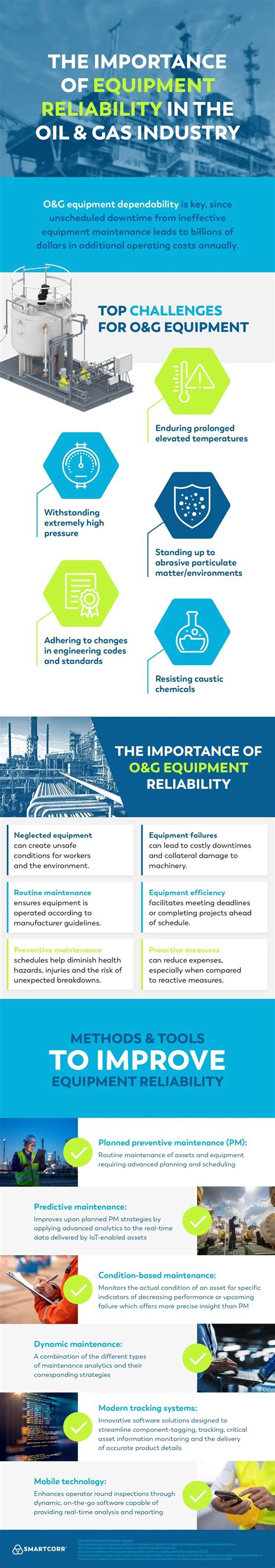 Optimizing Maintenance Strategies In Oil And Gas Operations