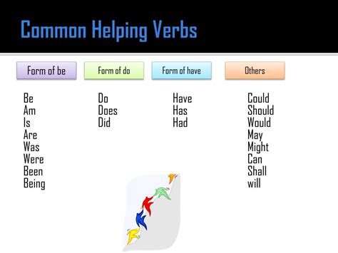 PPT Helping Verbs PowerPoint Presentation Free Download ID