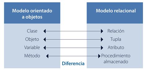 Mapa Mental Base De Datos Mind Map