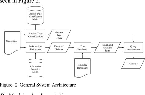 Figure 2 From Indonesian Question Answering System For Factoid Questions Using Face Beauty