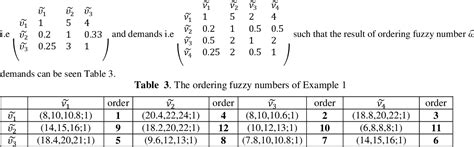 Table 3 From Solving Of Fuzzy Transportation Problem Using Fuzzy