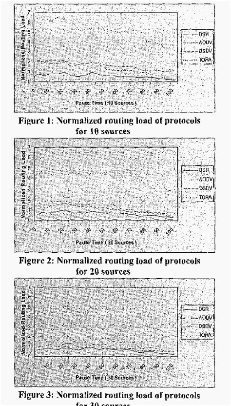 temporally ordered routing algorithm semantic scholar
