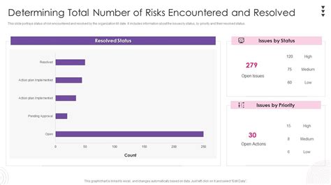 F546 Determining Total Number Of Risks Encountered And Using Bpm Tool To Drive Value For
