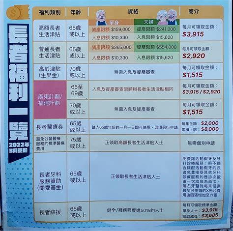 長者福利一覧表 E123長青網 長者服務及老人院資訊