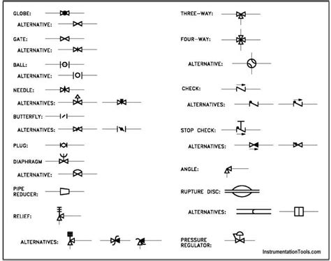 Solenoid Valve Electrical Schematic Symbol