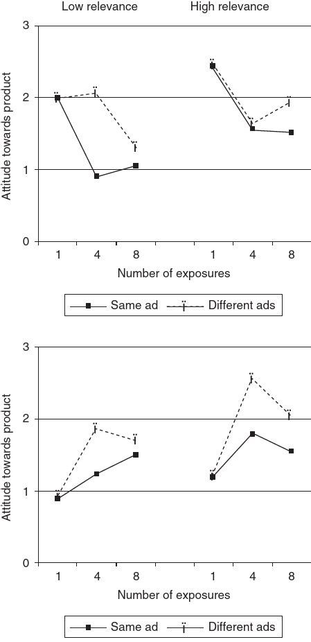 The Impact Of Distraction On Processing Ability