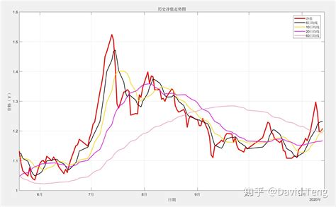 Etf场内基金净值数据爬取和画图 知乎