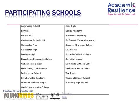 The Academic Resilience Approach Ppt Download