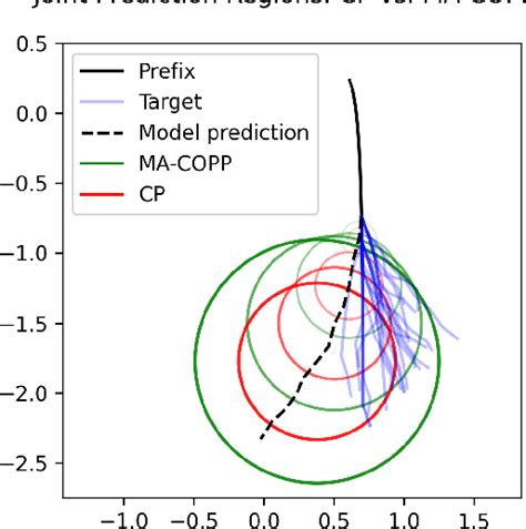 Conformal Off Policy Prediction For Multi Agent Systems Paper And Code