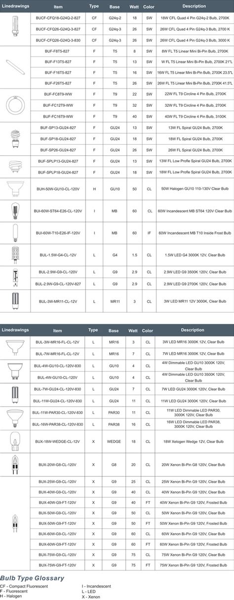 Led Bulb Size Chart Bulb A Light Sizes Size Shapes Led Bas