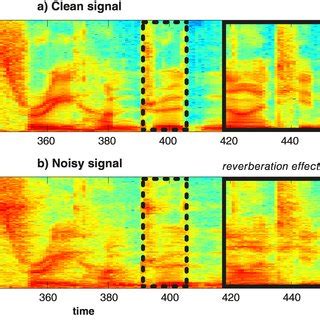A Clean Speech Signal B Signal A Affected By Noise In D And Download Scientific Diagram