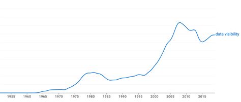 Data Visibility What It Is And Why You Need It